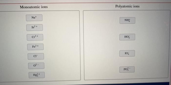 Solved Monoatomic ions Polyatomic ions Na NH SP Cr? Но, Fe | Chegg.com