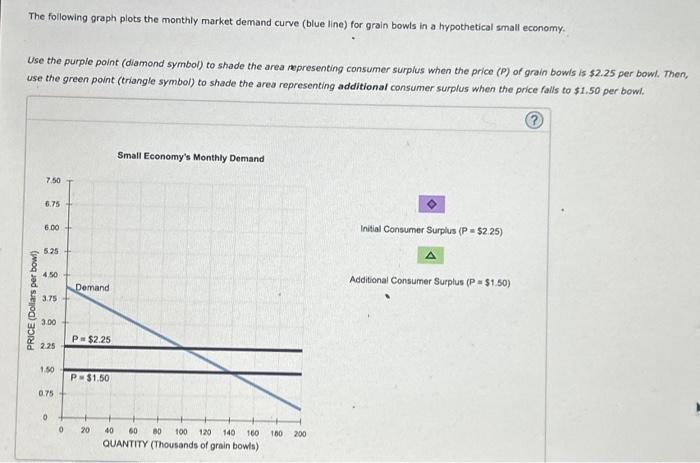 Solved The following graph plots Larry's monthly demand | Chegg.com
