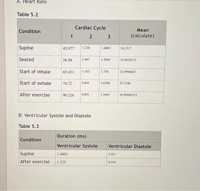 Solved Need help filling out EKG lab report? Table 5.4 and | Chegg.com
