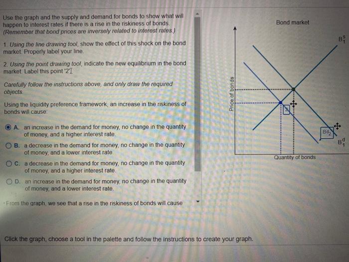Solved Bond market Use the graph and the supply and demand | Chegg.com