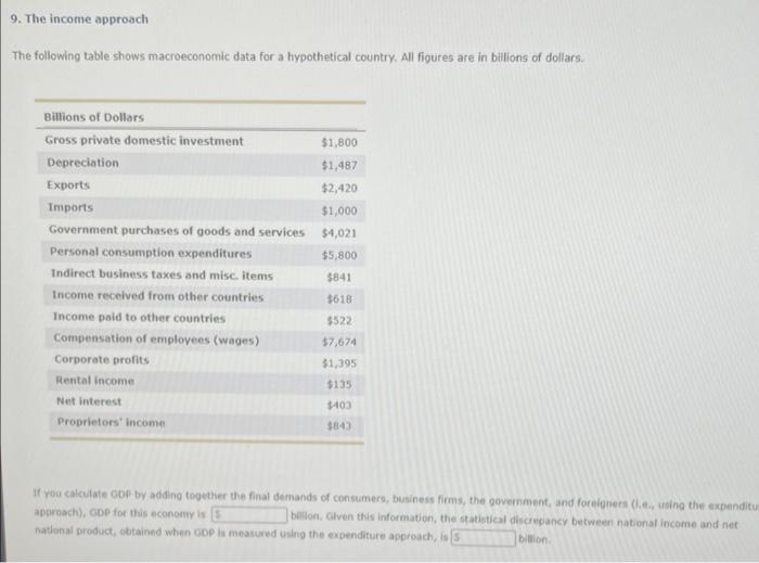 Solved 9. The income approach The following table shows | Chegg.com