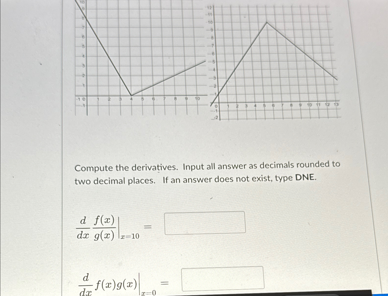 Solved Compute the derivatives. Input all answer as decimals | Chegg.com