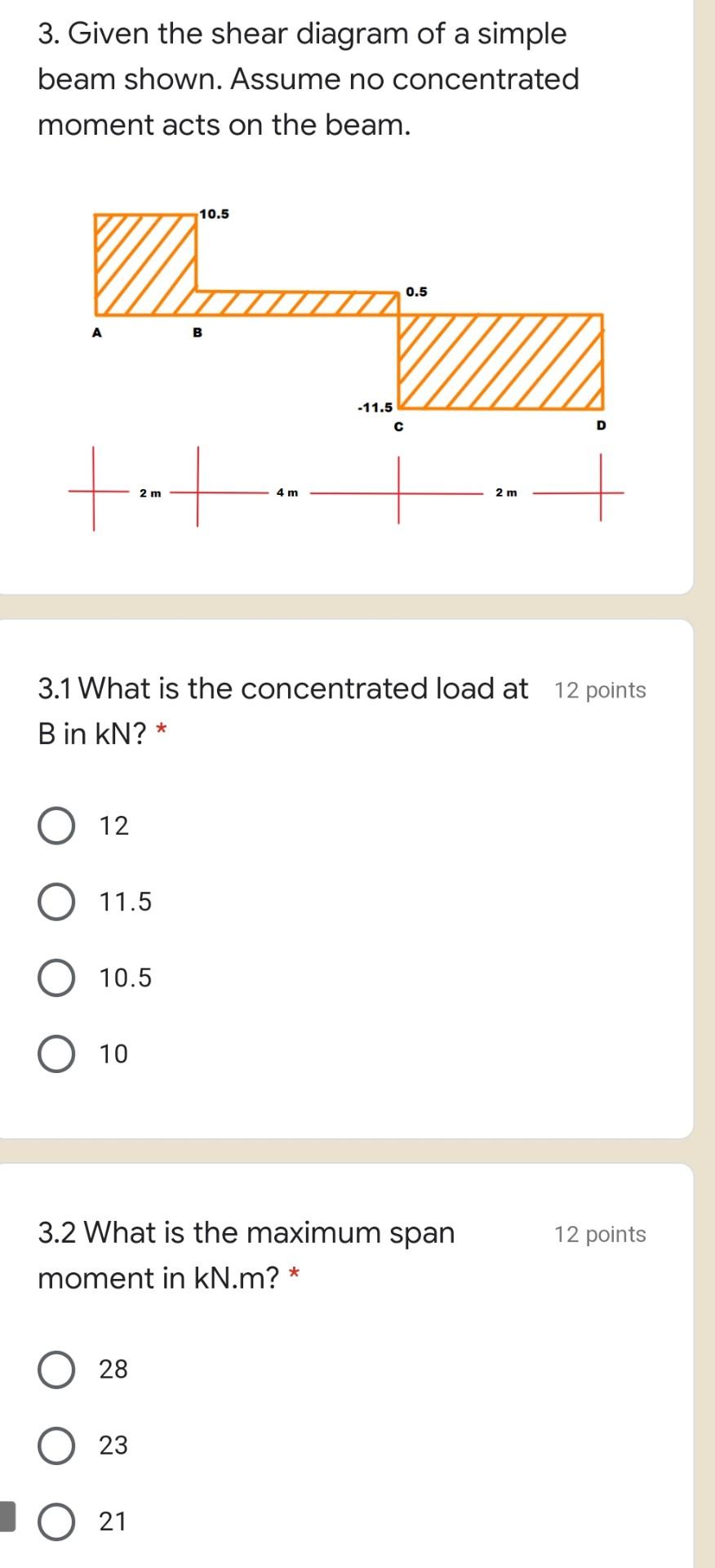 Solved 3. Given the shear diagram of a simple beam shown. | Chegg.com