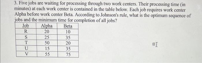 Solved 3. Five jobs are waiting for processing through two | Chegg.com