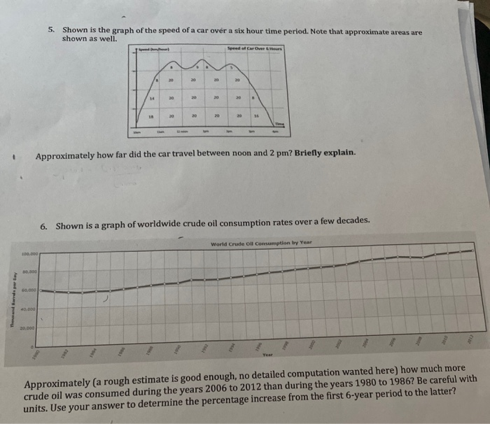 Solved 5. Shown is the graph of the speed of a car over a | Chegg.com
