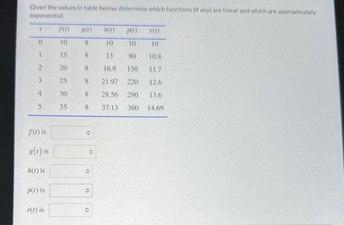 Solved Given the values in table below, determine which | Chegg.com