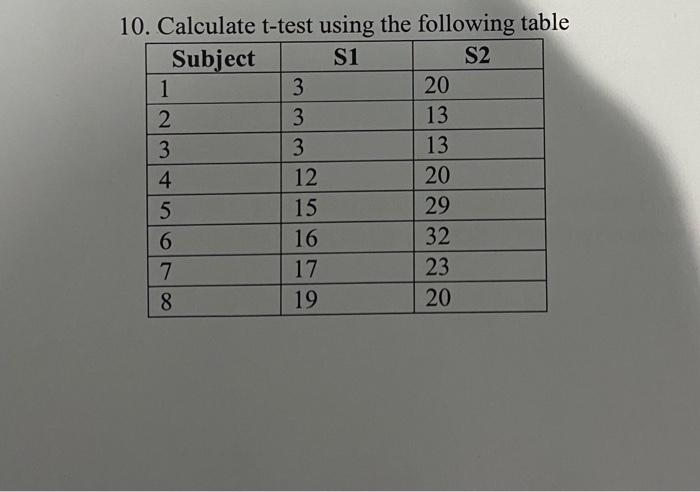 Solved 10. Calculate t-test using the following table | Chegg.com