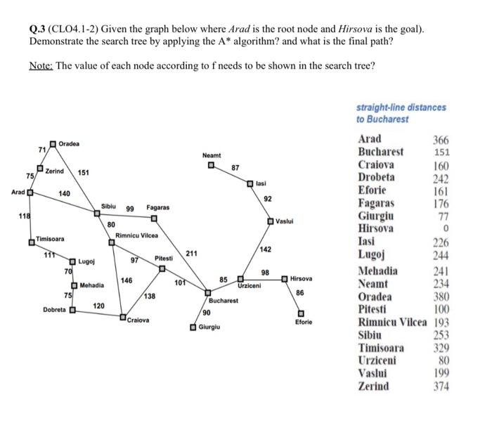 Solved Q.3 (CL04.1-2) Given the graph below where Arad is | Chegg.com