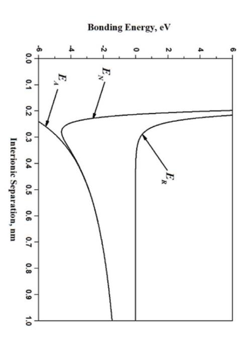 Solved On the basis of this plot, determine (i) the | Chegg.com