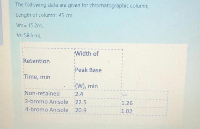 Solved The following data are given for chromatographic | Chegg.com