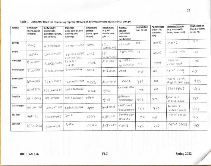 Solved Table 1 - Character table for comparing | Chegg.com