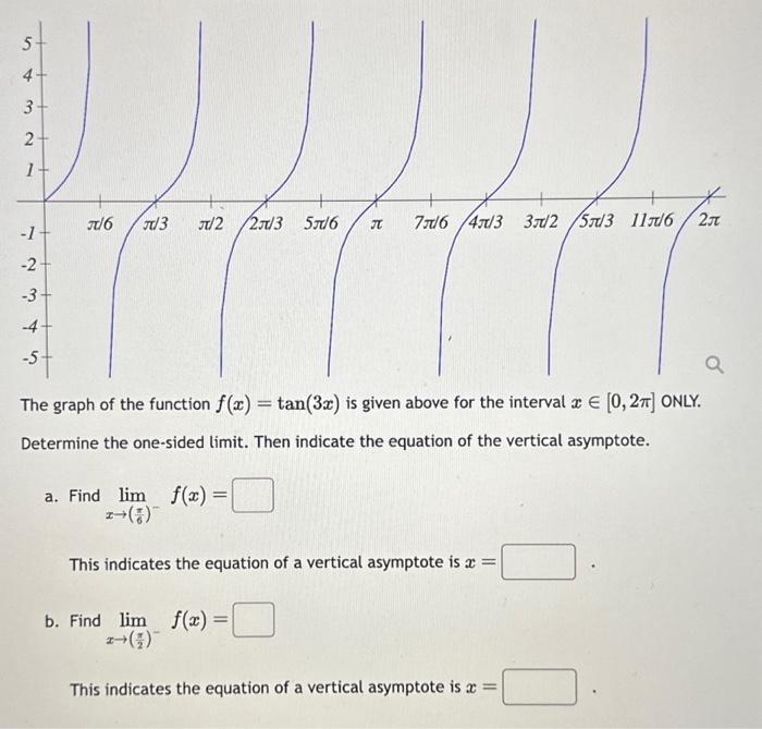 Solved The graph of the function f(x)=tan(3x) is given above | Chegg.com
