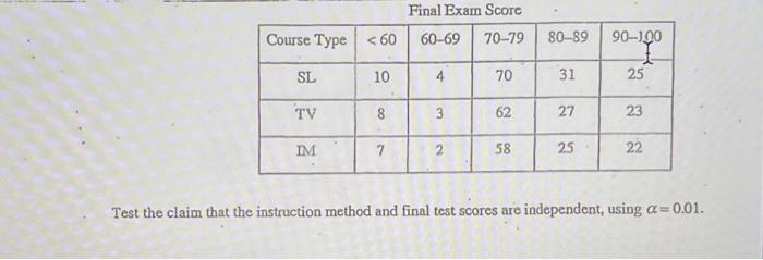 Solved Final Exam Score Course Type
