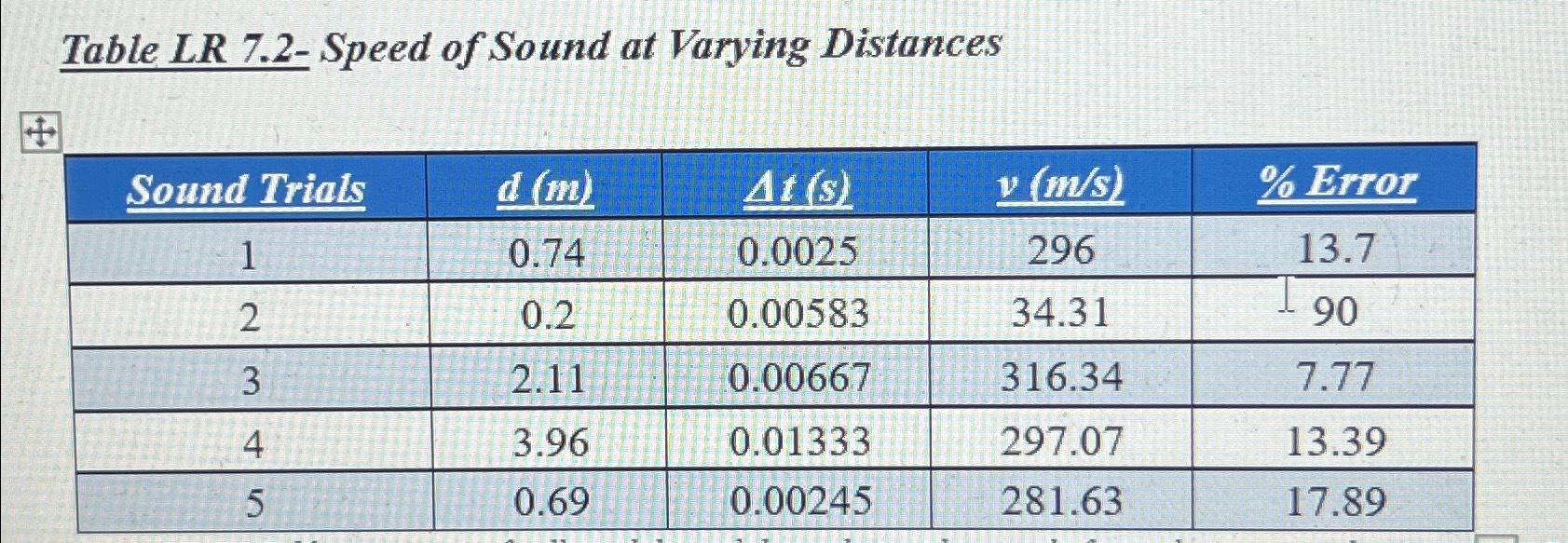 Solved For each distance, use the analysis tool to measure | Chegg.com