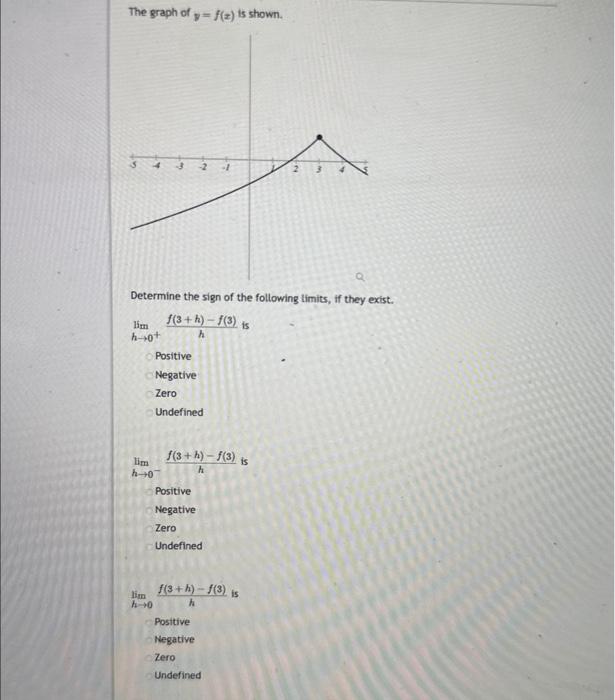 Solved The graph of y=f(x) (solid) and its tangent line at | Chegg.com