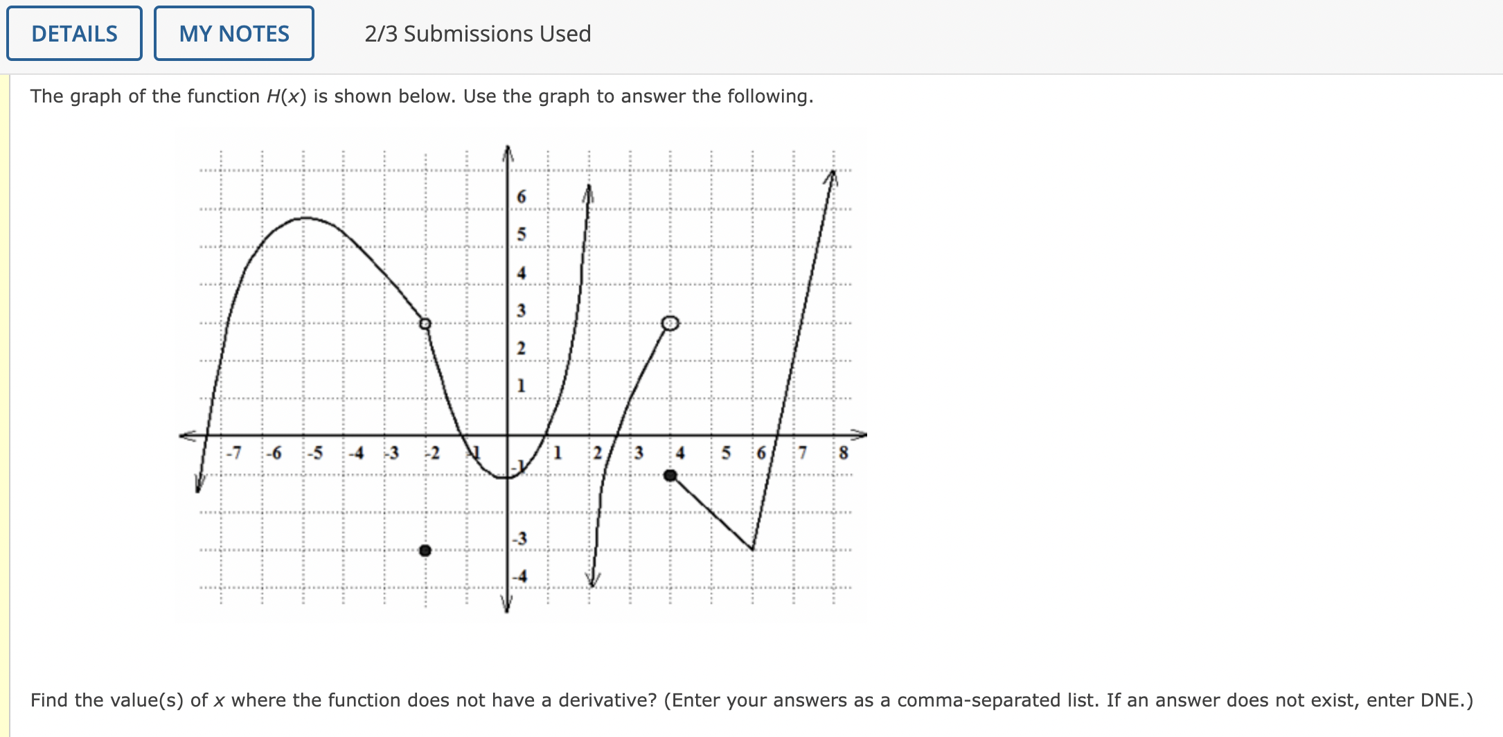 Solved 2/3 ﻿Submissions UsedThe graph of the function H(x) | Chegg.com