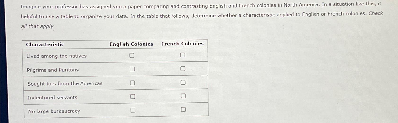 Solved Imagine your professor has assigned you a paper | Chegg.com