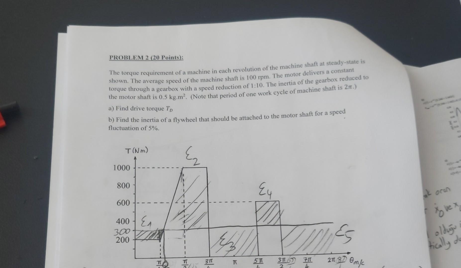 Solved PROBLEM 2 (20 Points): The torque requirement of a | Chegg.com