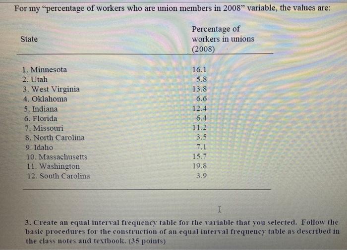 Solved The equal interval frequency table for my variable, | Chegg.com
