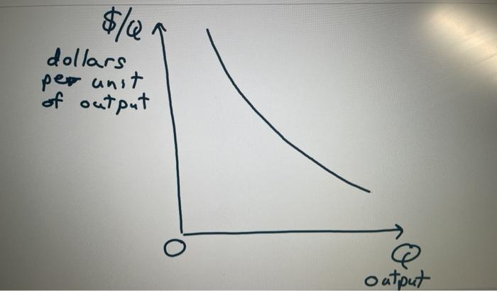 Solved What does the short-run graph illustrate? $/ | Chegg.com