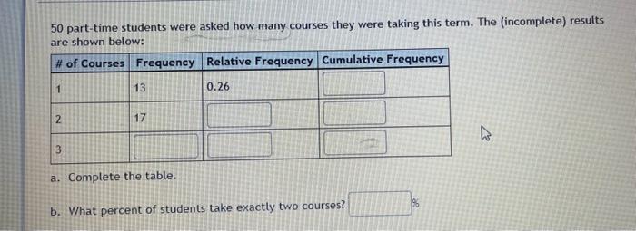 Solved 50 part-time students were asked how many courses | Chegg.com