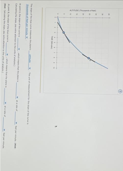 Solved (7) The slope of the blue curve measures the plane's | Chegg.com