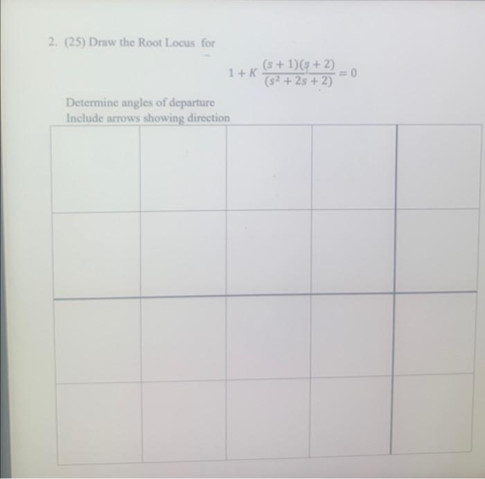 Solved 2. (25) Draw the Root Locus for | Chegg.com