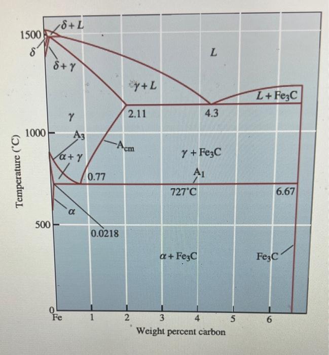 Solved From the Nb-B phase diagram, below, give the | Chegg.com
