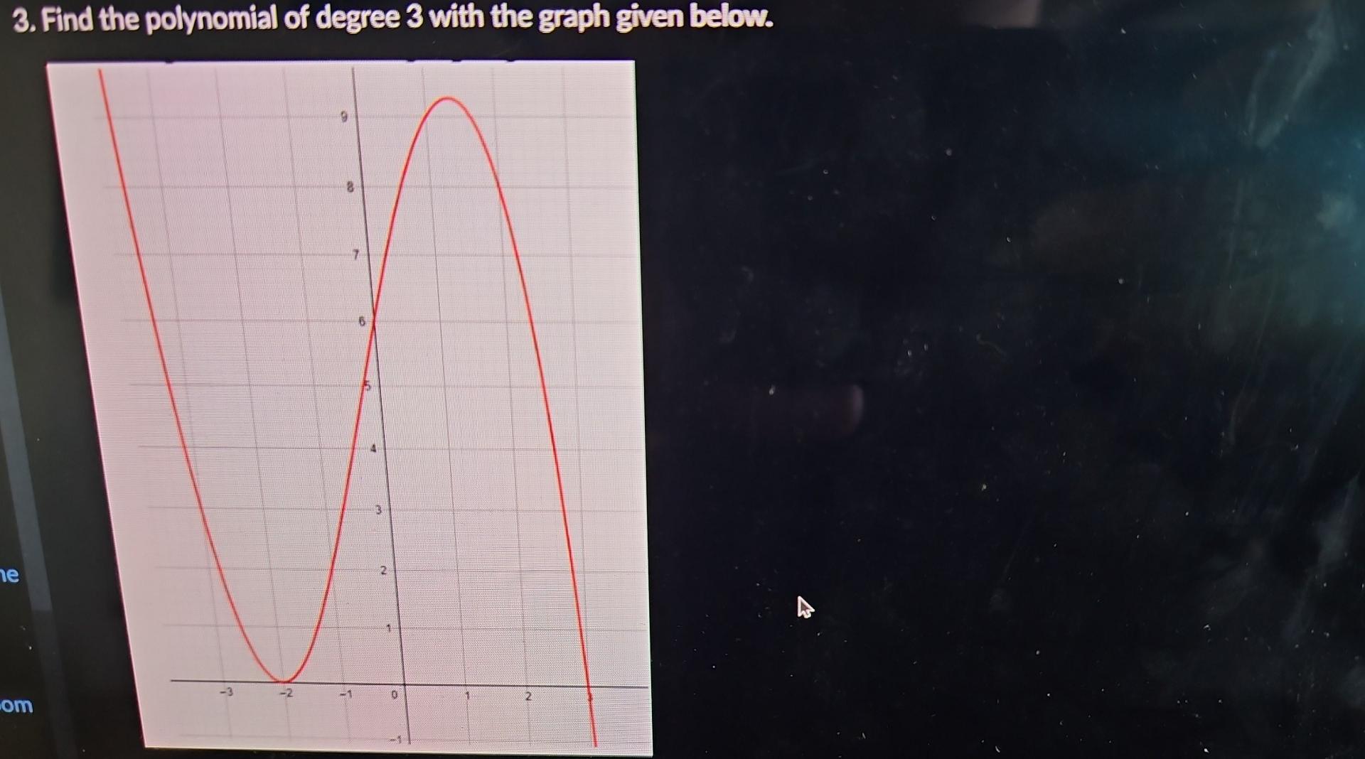 Solved 3. Find the polynomial of degree 3 with the graph | Chegg.com