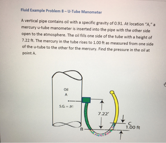 Solved Fluid Example Problem 8 - U-Tube Manometer A vertical | Chegg.com