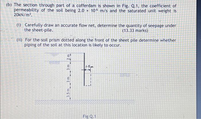 Solved (b) The section through part of a cofferdam is shown | Chegg.com