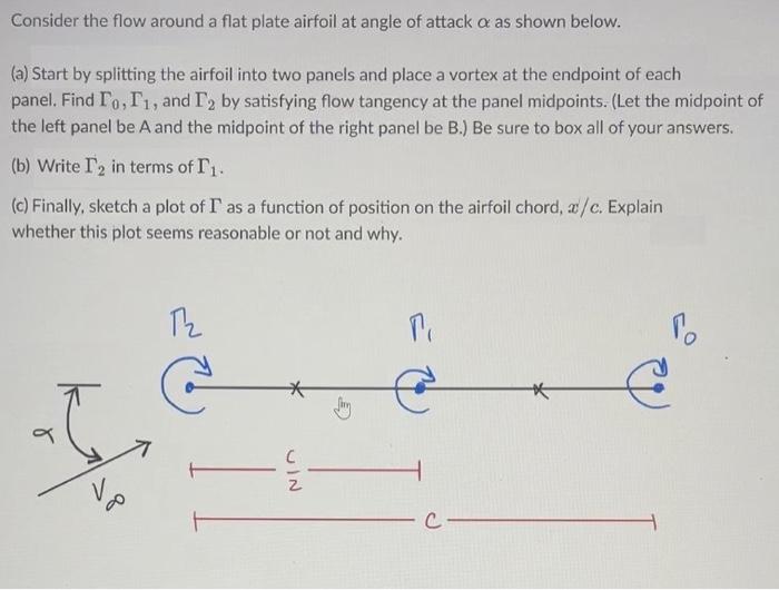 gama are circulation on the vortex sheet. The airfoil | Chegg.com