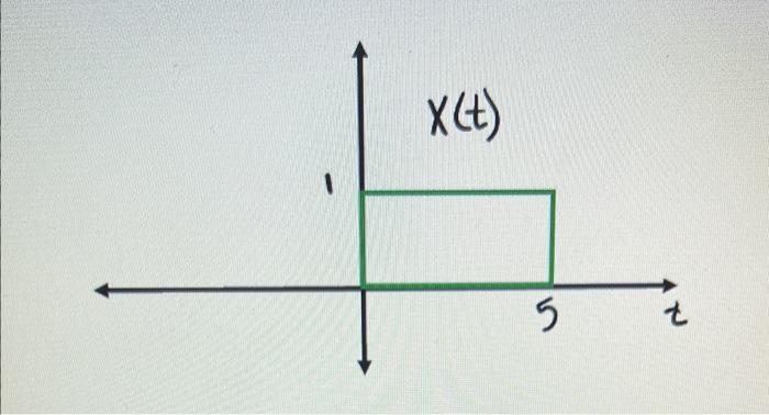 Solved Calculate the energy of the following signal: | Chegg.com
