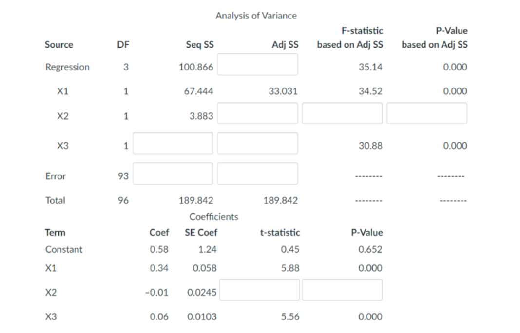Solved Fill in ﻿the empty boxes provided in ﻿the picture | Chegg.com