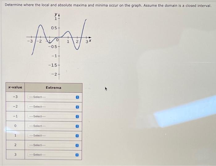 Solved Determine where the local and absolute maxima and | Chegg.com