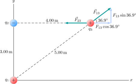 Solved Using the same triangle, find the vector components | Chegg.com