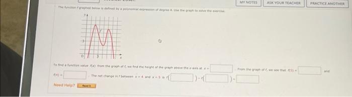 The function graphed below is defined by a polynomial | Chegg.com