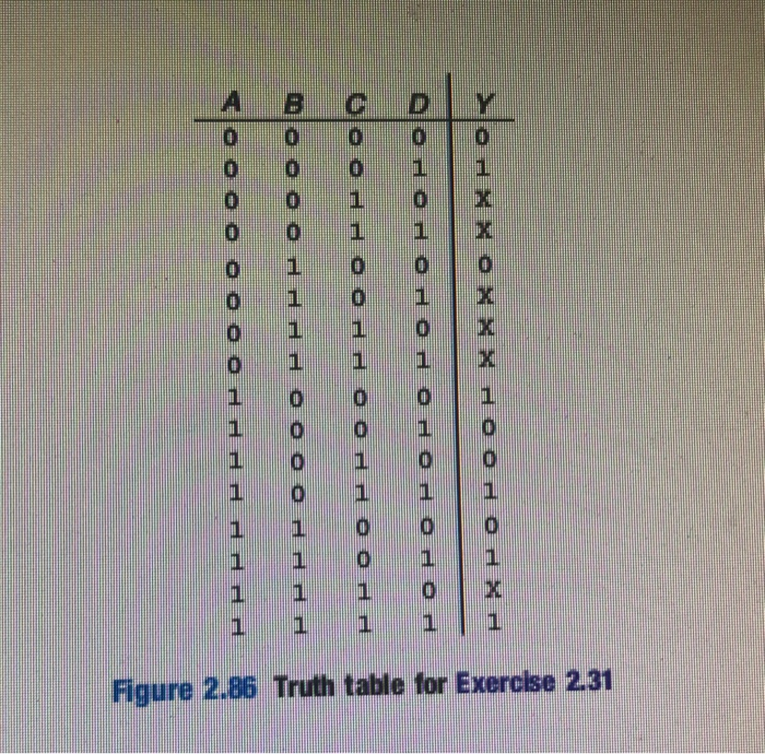 Solved Exercise 231 Find A Minimal Boolean Equation For The 