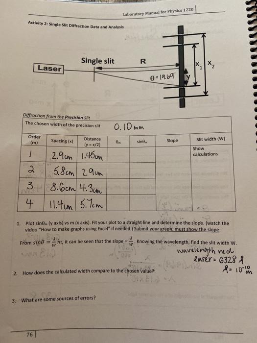 Solved Laboratory Manual for Physics 1220 Activity 2: Single | Chegg.com