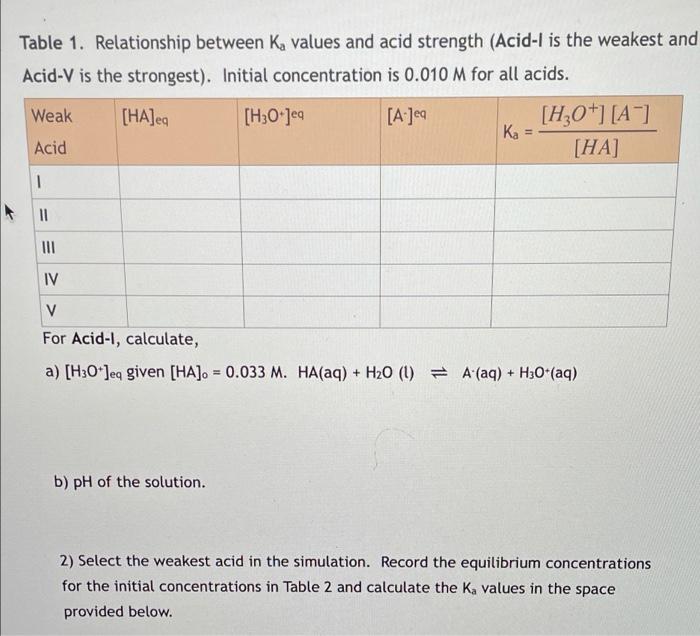 Solved Table 1. Relationship between K, values and acid | Chegg.com
