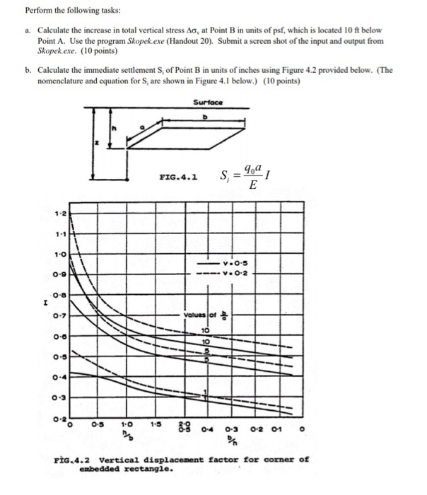 Problem 2. (20 points) A rectangular foundation | Chegg.com