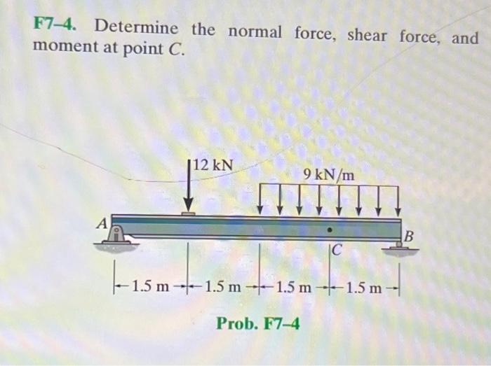Solved F7-4. Determine the normal force, shear force, and | Chegg.com