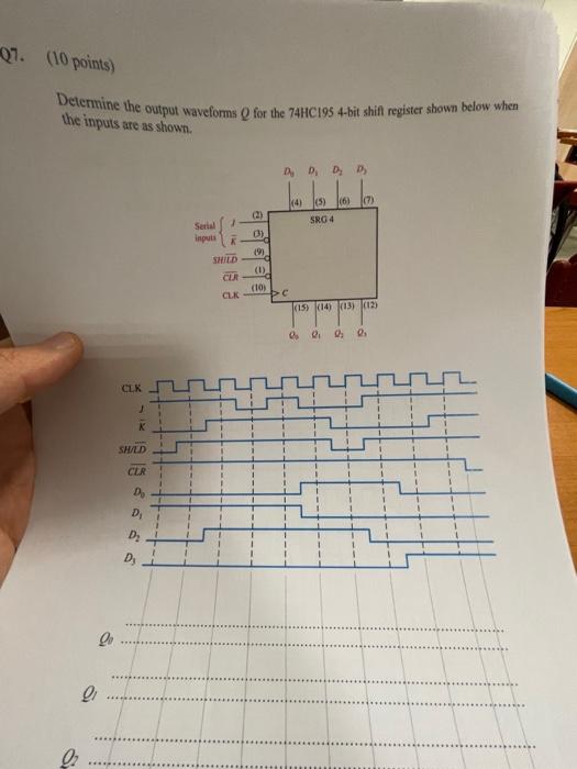 Solved (10 points) Determine the output waveforms for the | Chegg.com