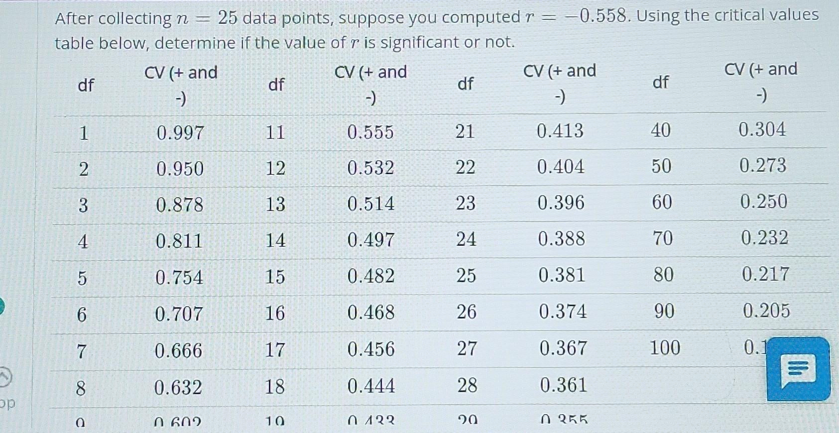 Solved After collecting n=25 data points, suppose you | Chegg.com