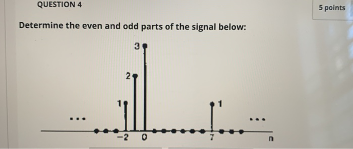 Solved QUESTION 4 5 points Determine the even and odd parts | Chegg.com