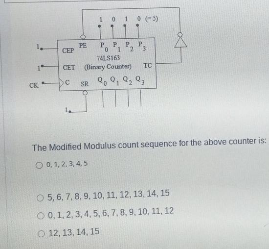 Solved 010 (5) 1. CEP 1° CET PE Р P P P 0 1 2 3 74LS163 | Chegg.com
