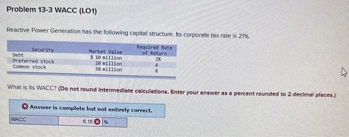 Solved Reactive Power Generation has the following capital | Chegg.com