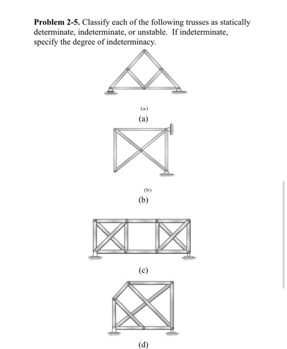Solved Problem 2-5. Classify each of the following trusses | Chegg.com