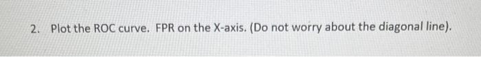 Activity 1 - Open the Excel sheet "FPR, FNR vs | Chegg.com