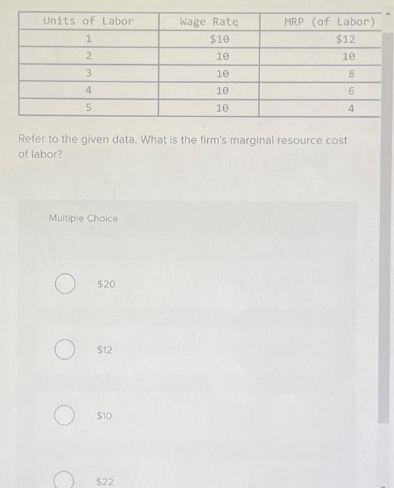 Solved Refer to the given data. What is the firm's marginal | Chegg.com Solved Refer to the given data. What is the firm's marginal | Chegg.com